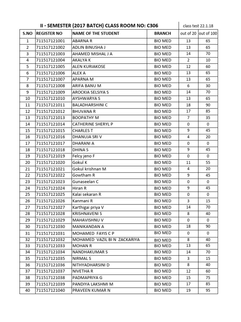 Bio Med Class Test-1 Mark 2018 | PDF