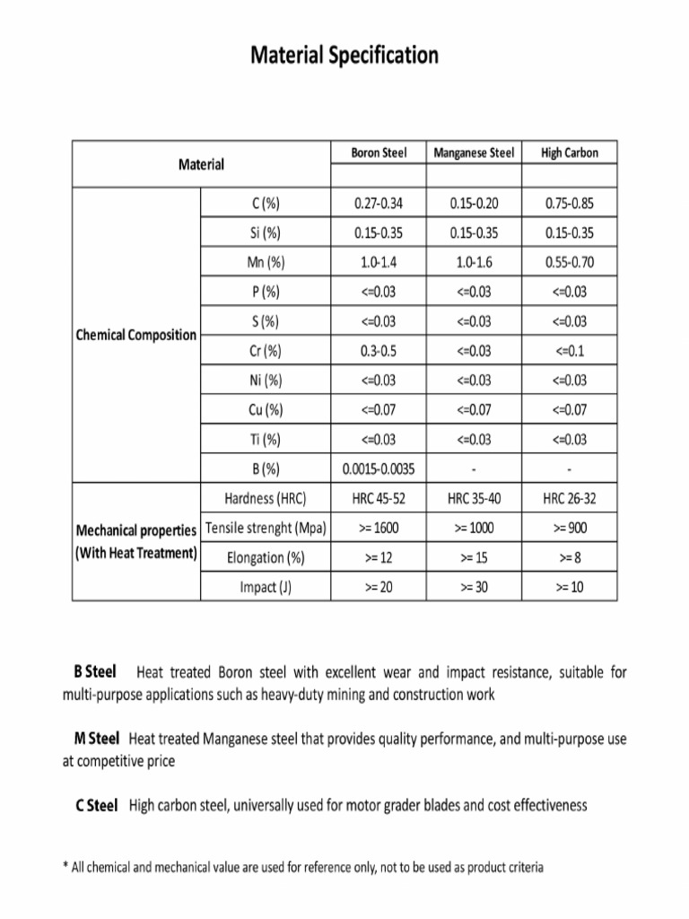 Cutting Spec | PDF