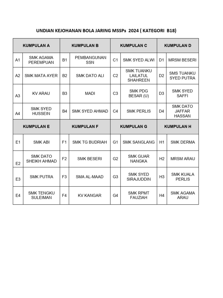 UNDIAN KEJOHANAN BOLA JARING MSSPs 2024 | PDF