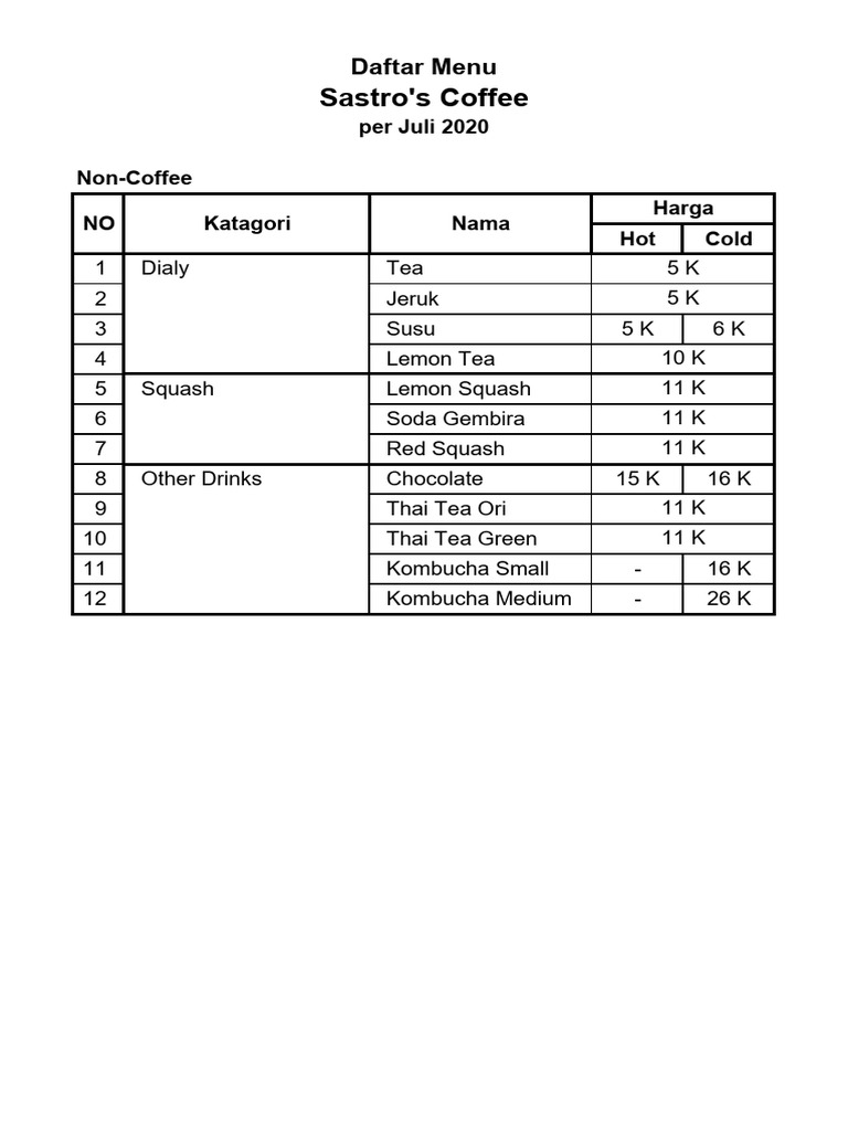 Daftar Menu Non-Coffee | PDF