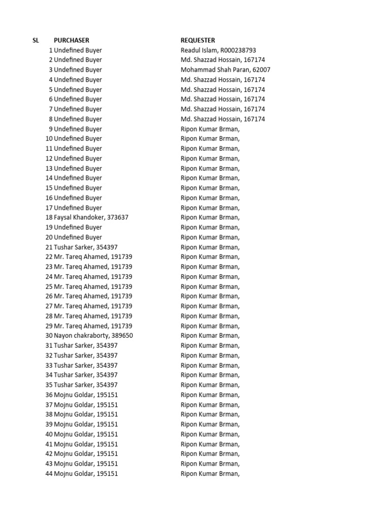 Pending PR PO Data | PDF | Bangladesh