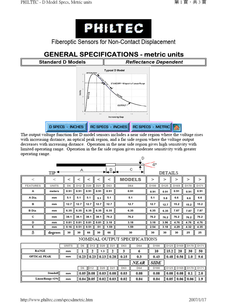 Model D Metric Units | PDF | Computer Engineering | Electromagnetism