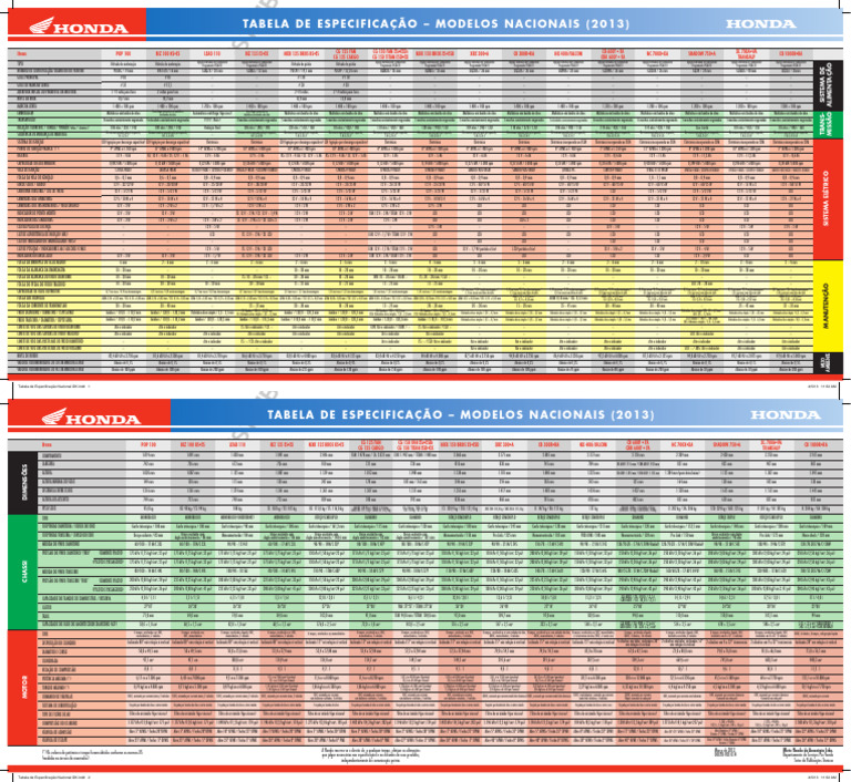 Tabela de Especificação HONDA Nacional | PDF | Equipamento | Bens ...