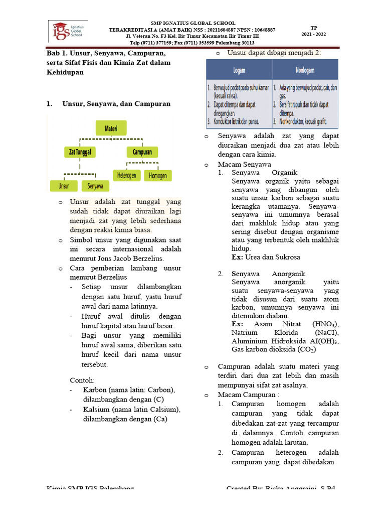 Unsur, Senyawa, Campuran, Serta Sifat Fisis Dan Kimia Zat Dalam Kehidupan | PDF