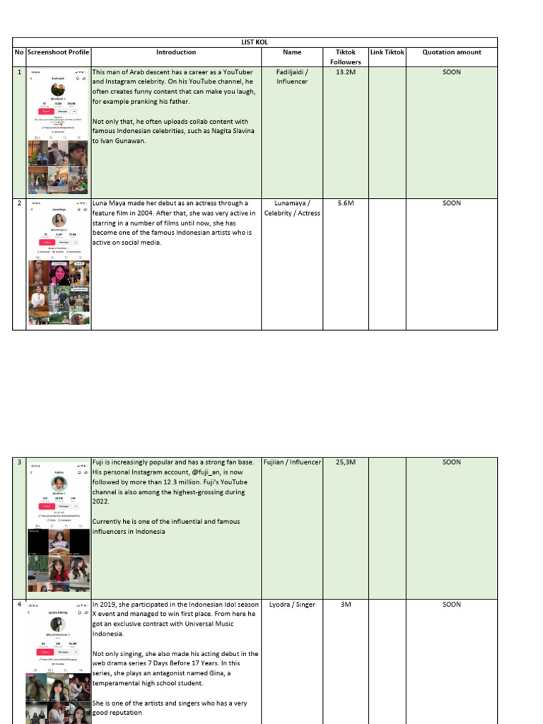 Update List Kol | PDF | Mass Media | Media Sharing