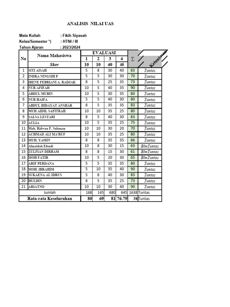 Analisis Nilai UAS | PDF