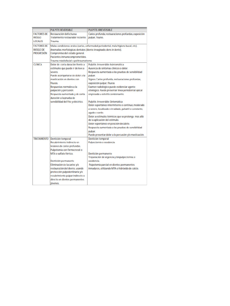Ttos Urgencias CX | PDF
