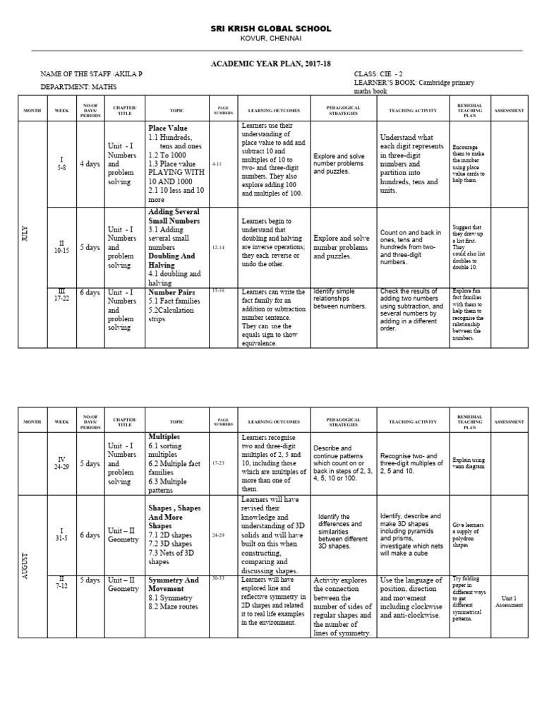 Cie 2 Maths Acp | PDF | Learning | Pedagogy