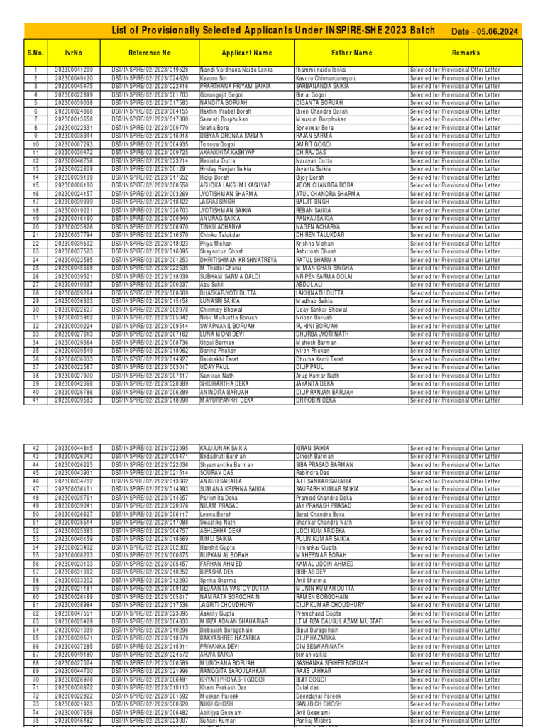 INSPIRE SHE 2023 List of Provisionally Selected Applicants PDF | PDF