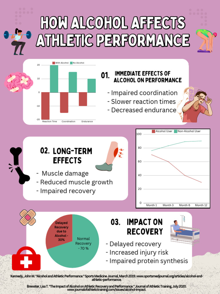 How Alcohol Affects Athletic Performance | PDF | Endurance | Causes Of Death