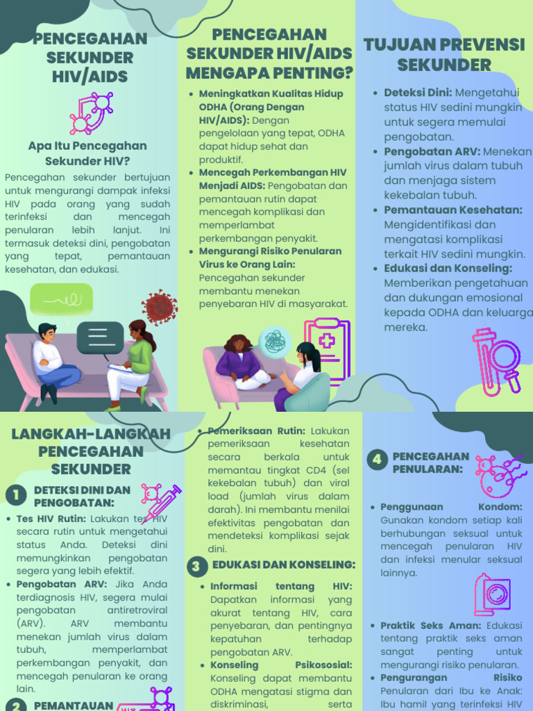 Leaflet Prevensi Sekunder HIV | PDF
