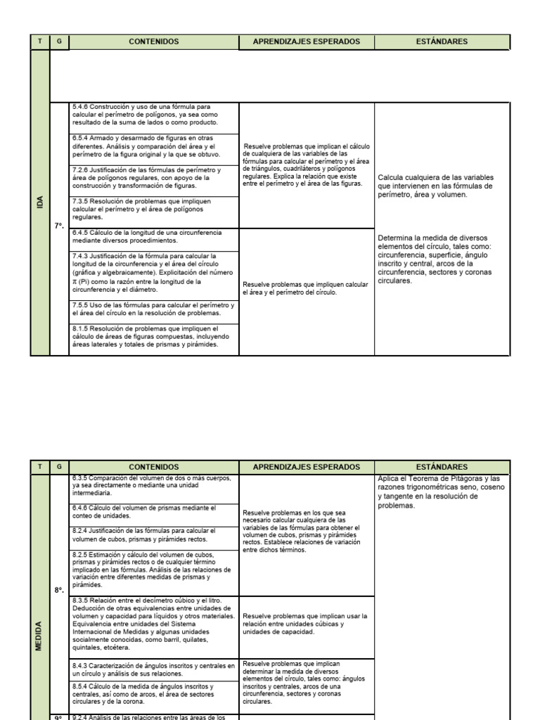 $07 MEDIDA Pedu | PDF | Trigonometría | Triángulo