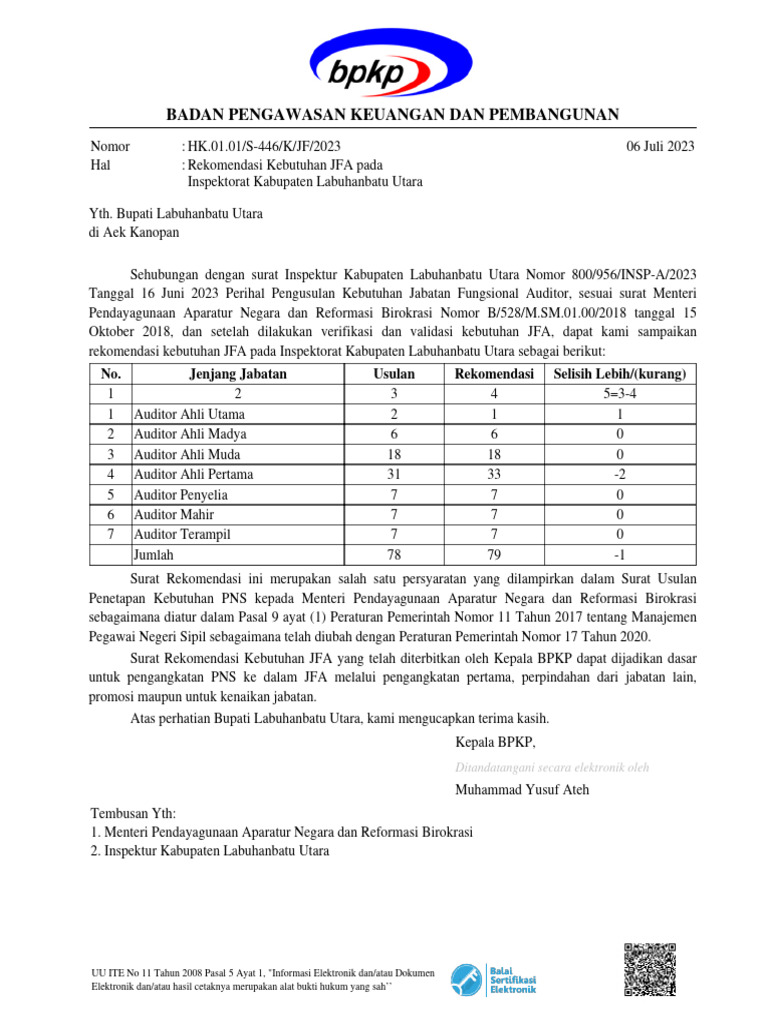 Surat Rekomendasi Kebutuhan Jfa 2023 | PDF