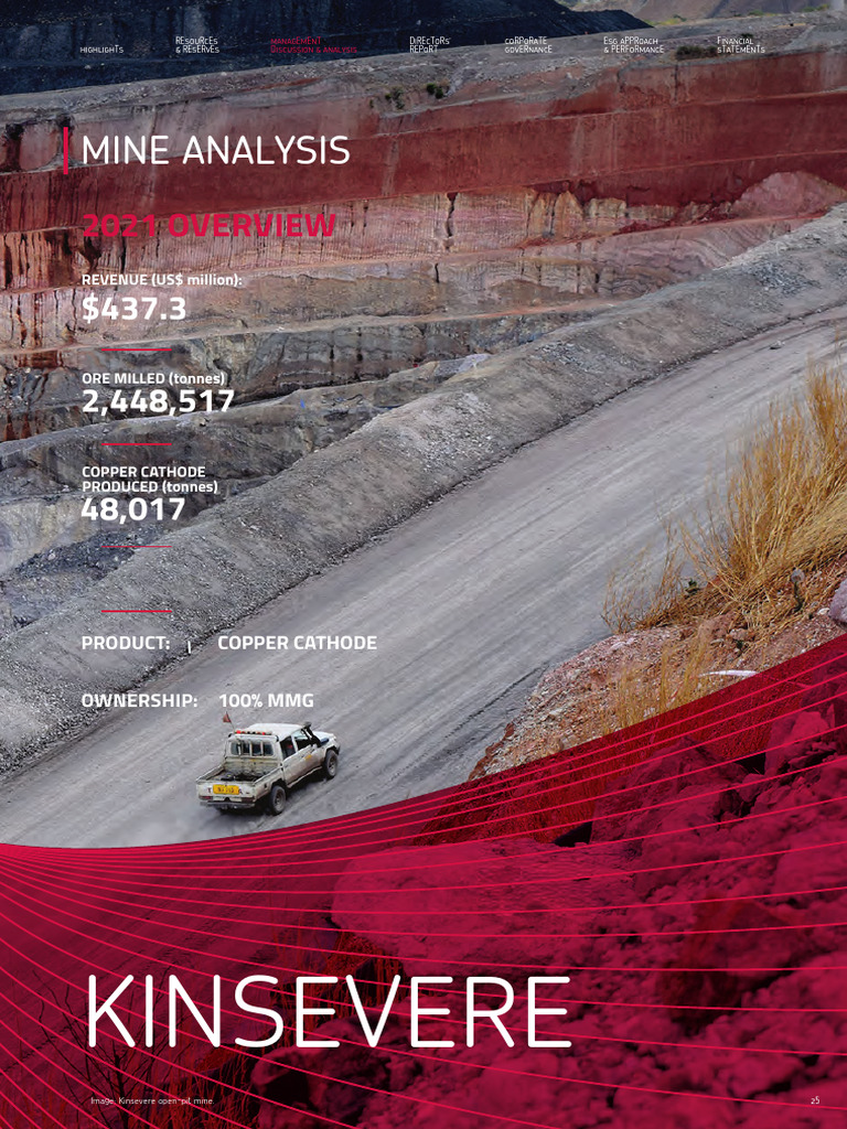 MMG Ar 2021 Kin | PDF | Mining | Expense