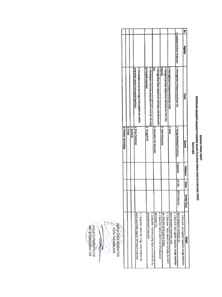 RTL Prap Tahun 2023 | PDF