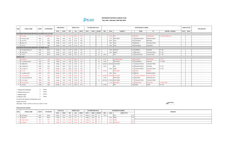Anchorage Position & Arrival Plan, 18 MEI 2024 | PDF | Shipping