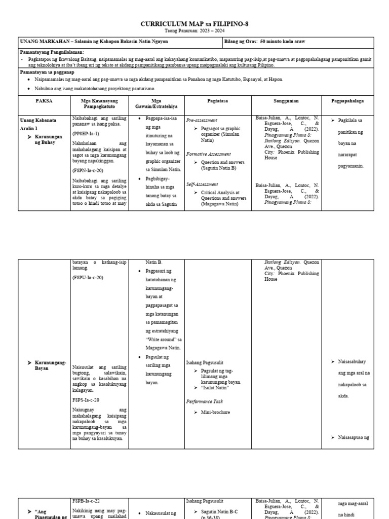 Fil-8 - Cmap 1ST Quarter | PDF