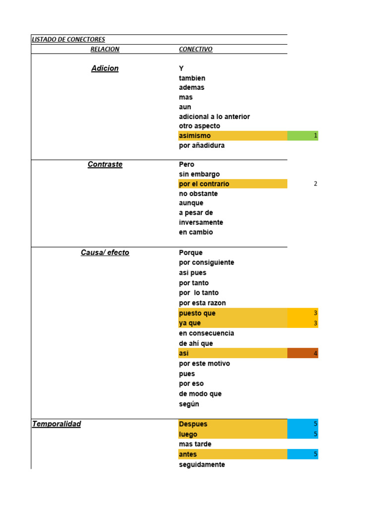 Cuadro de Conectores Seminsrio Correcto | PDF