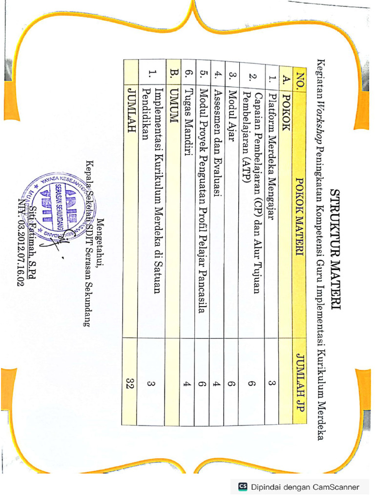 Sertifikat PKG 1 Hal 2-1 | PDF
