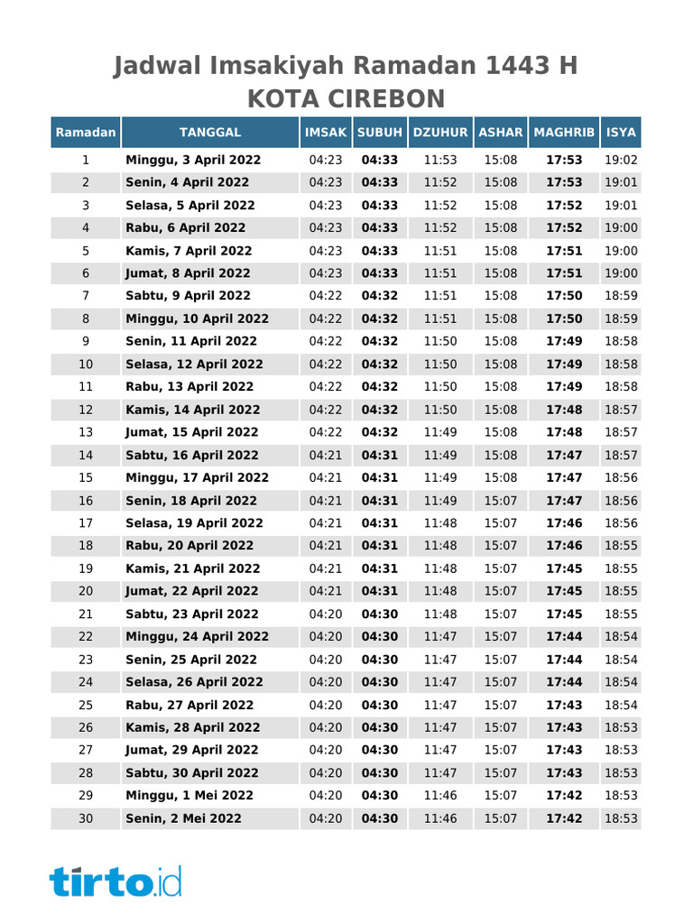 Jadwal Imsakiyah Kota Cirebon | PDF