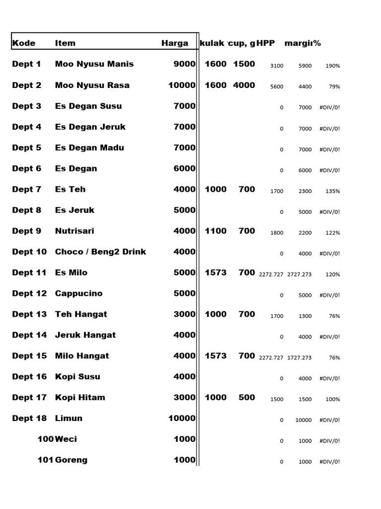 HPP Kantin Kaisar | PDF
