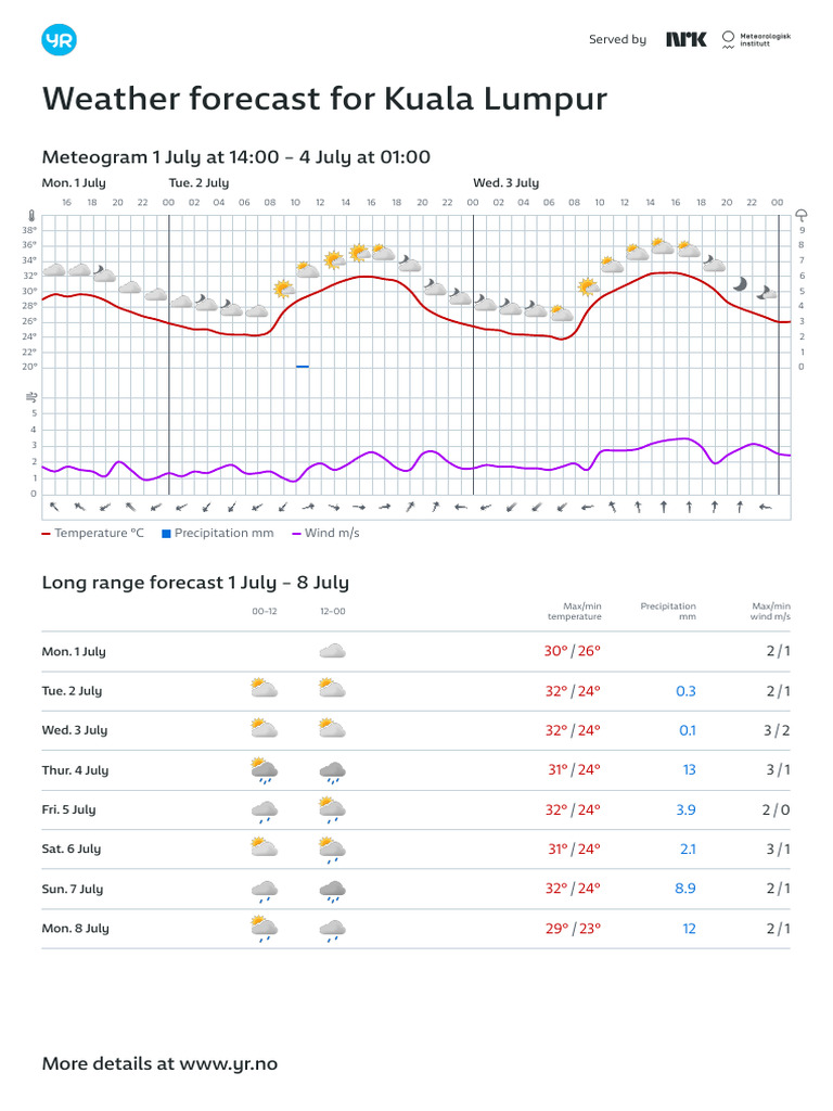 Kuala Lumpur Weather Forecast July 1-8 | PDF | Weather | Oceanography