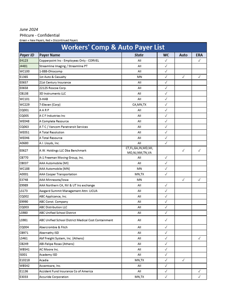 Phicure WCA Payer List 6-2024 | PDF | Companies