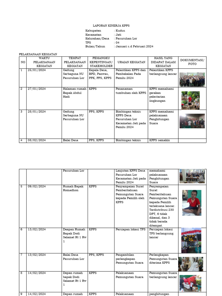 Laporan Kinerja KPPS Pasuruhan Lor 2024 | PDF