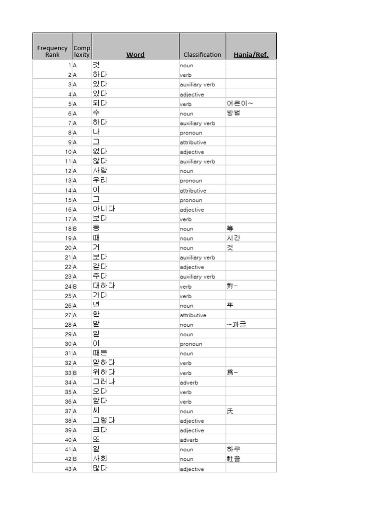 Korean Vocabulary List 6000 TOPIK | PDF
