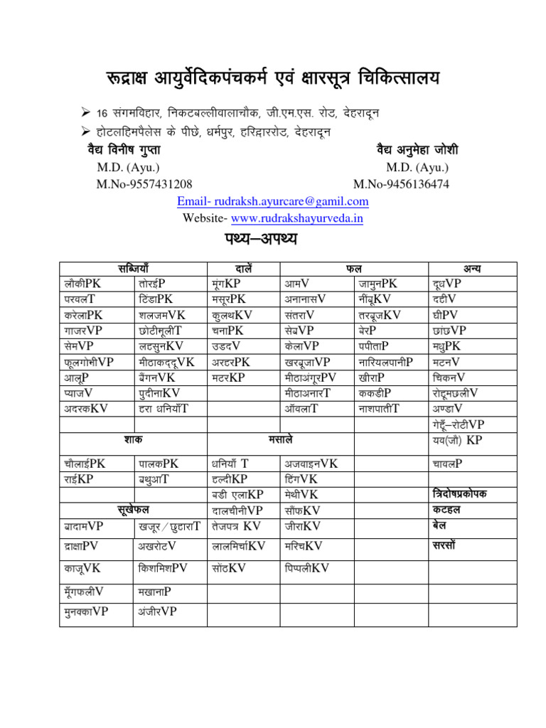 Pathya Apathya | PDF | Science & Mathematics | Technology & Engineering