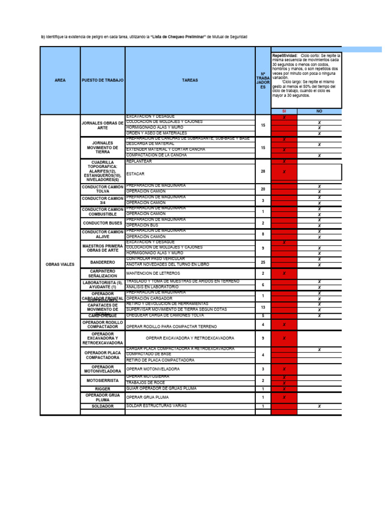 MODELO Matriz IPER TMERT-EESS | PDF | Herramientas | Metalurgia