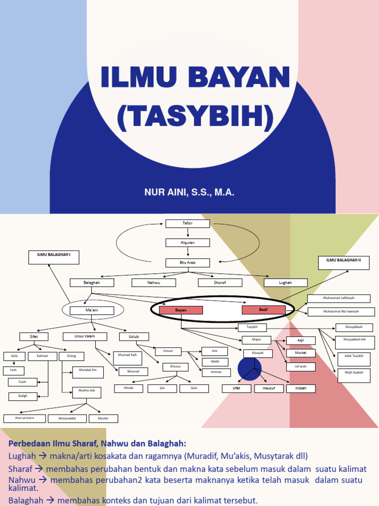 Ilmu Bayan dan Tasybih | PDF