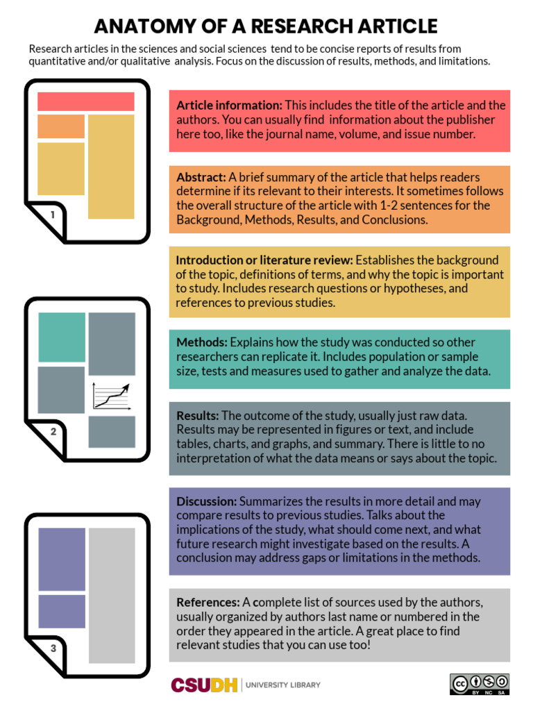 Anatomy of A Research Article | PDF | Knowledge Management | Scientific ...