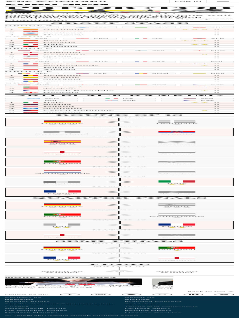 Euro 2024 Predictor Simulator and Wall Chart | Download Free PDF ...