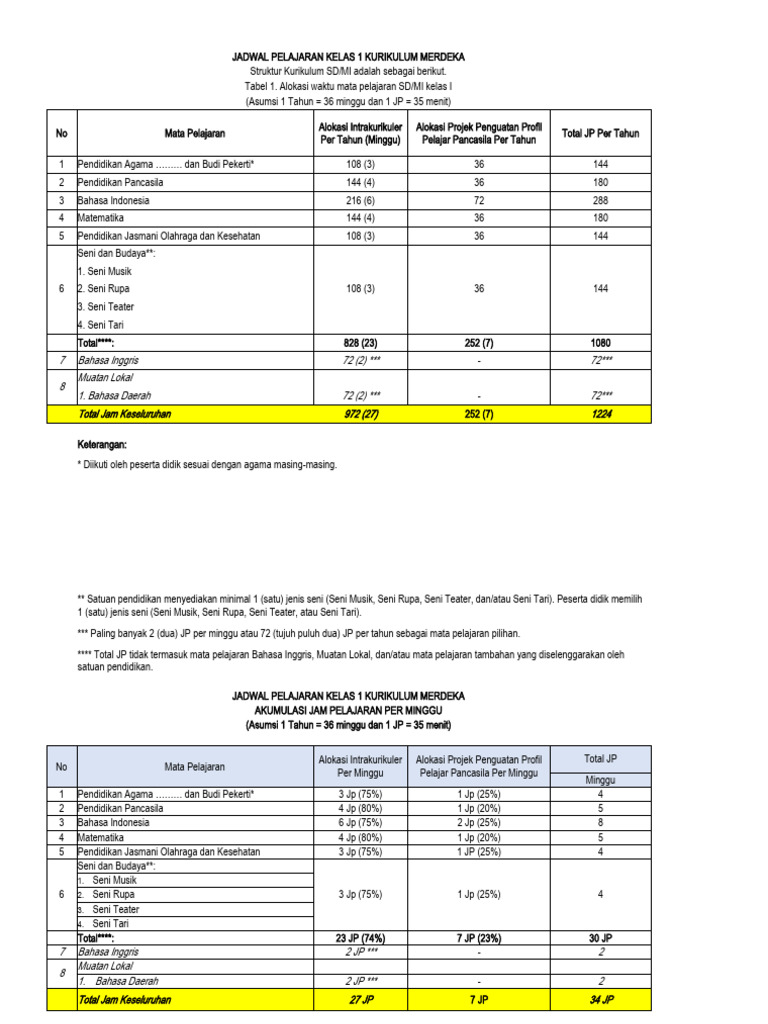 Struktur Dan Jadwal Kumer 1-6 | PDF