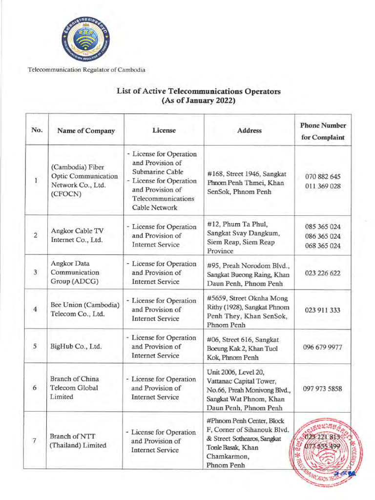 List of Active Telecommunications Operators (As of Jan, 2022 ...