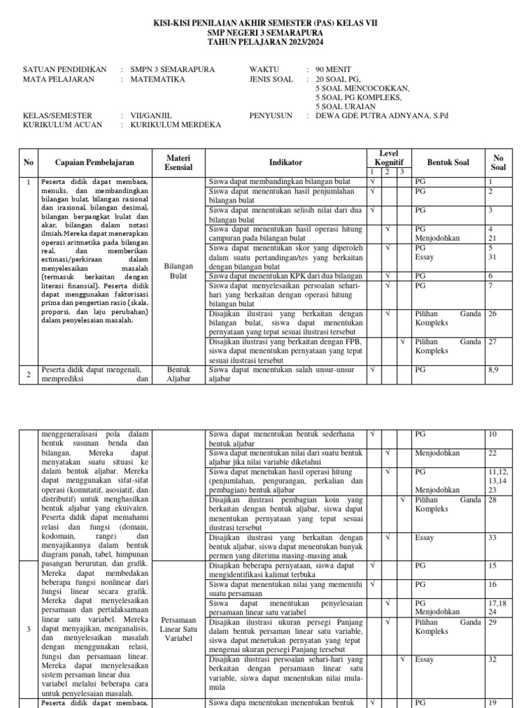 Kisi-Kisi PAS Matematika | PDF
