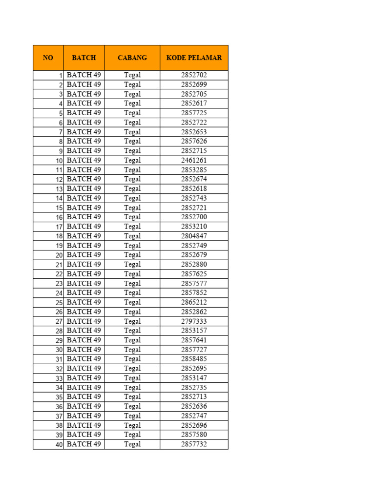 Batch 49 Applicant List Tegal | PDF