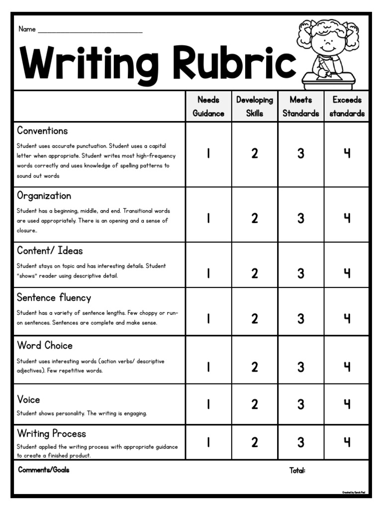 Writing Rubric: Conventions | PDF | Word | Human Communication