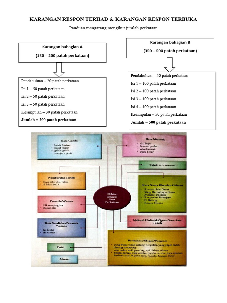 Karangan Respon Terhad | PDF