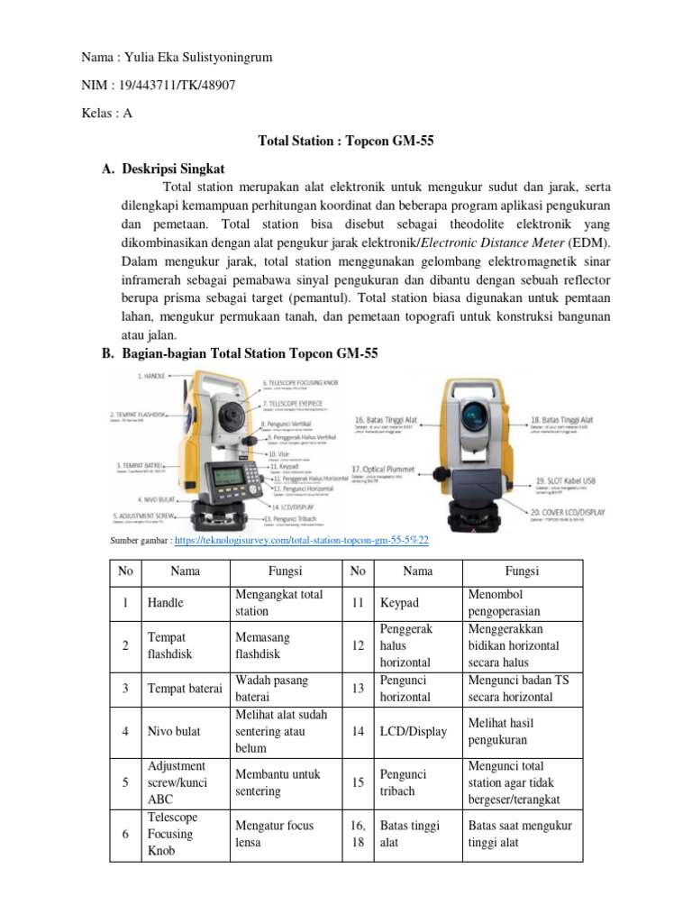 32 Yulia Eka S PrakSurtris3 Tugas1 | PDF
