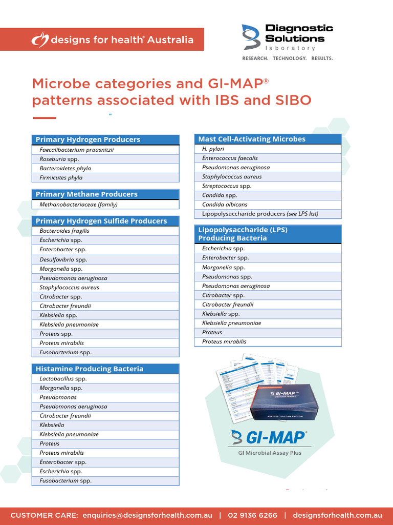 GI-Map Microbe-Categories-1 | PDF | Lactobacillus | Pseudomonas