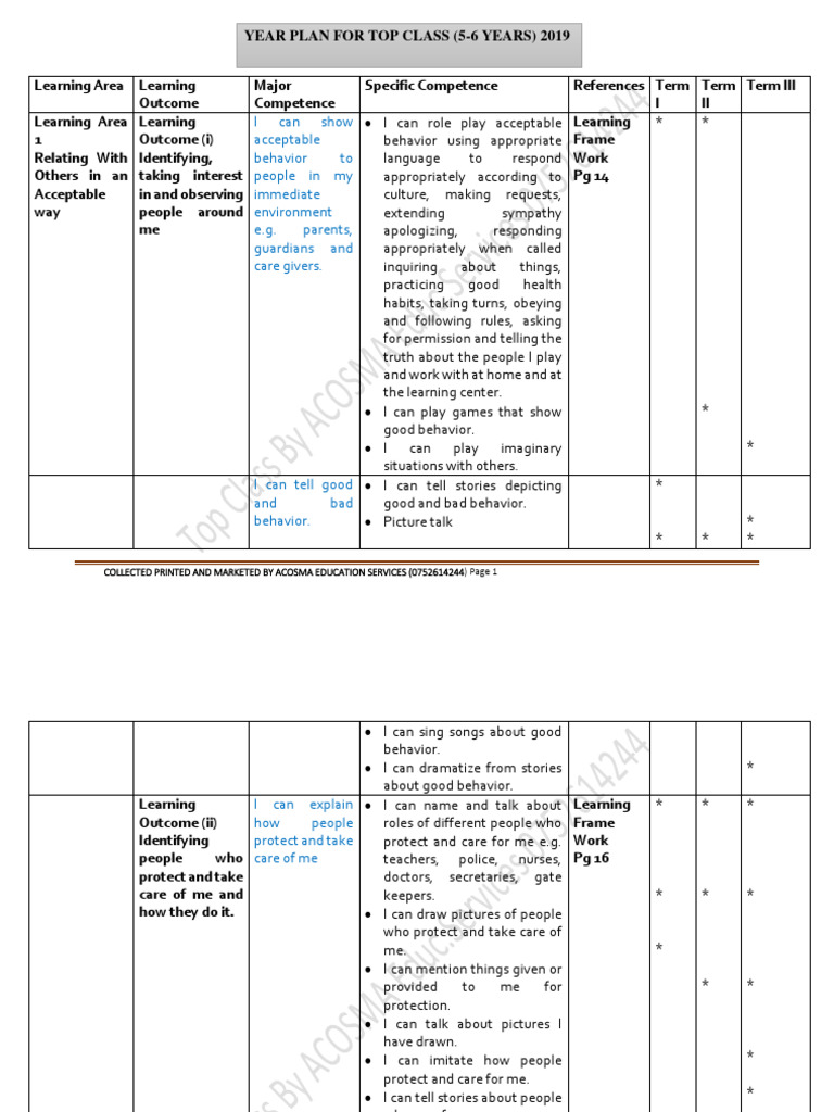 Top Class Lesson Plan Whole Year 2019 | PDF | Learning | Money