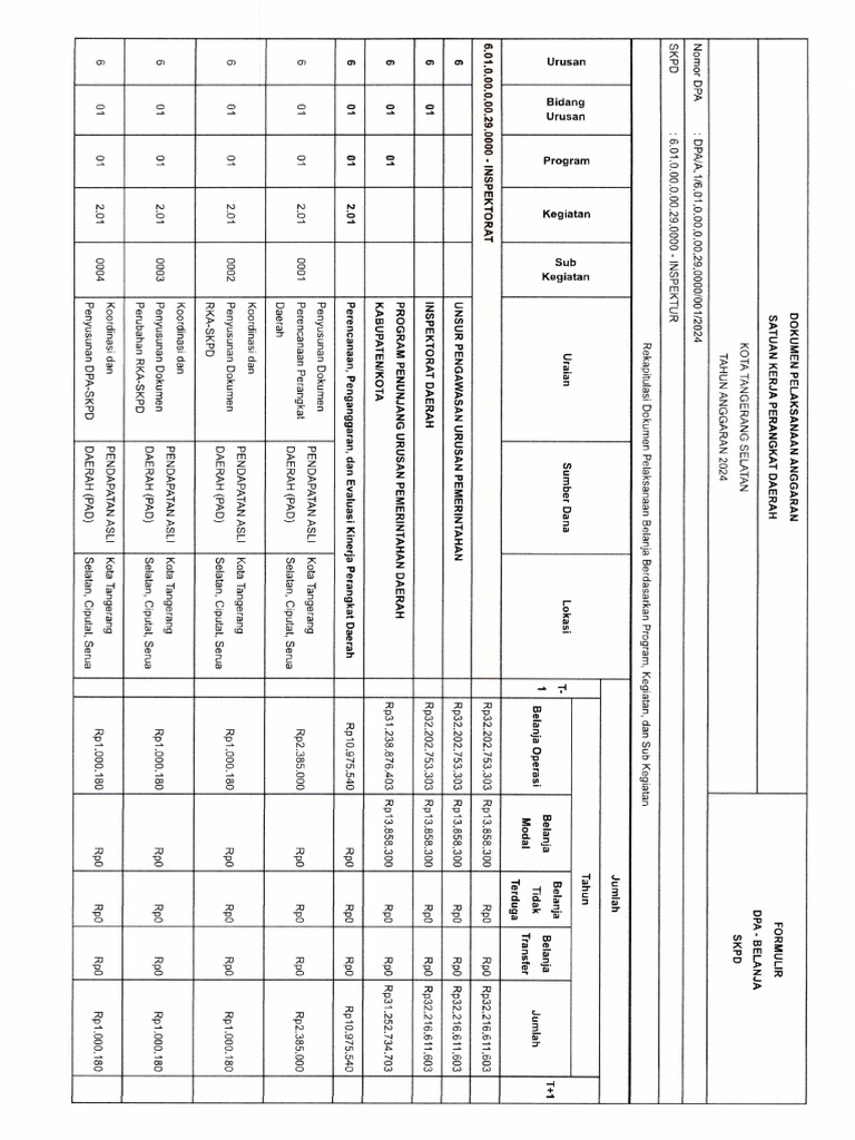 Ringkasan Dokumen Pelaksanaan Anggaran (DPA) Perangkat Daerah Tahun ...