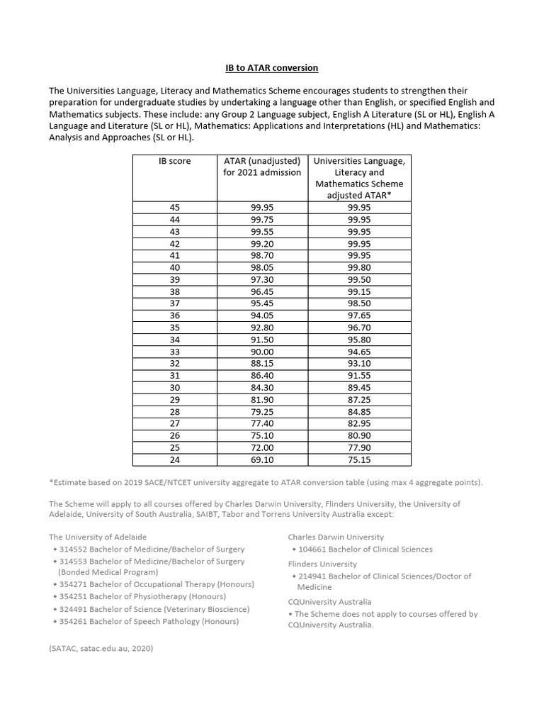 IB ATAR Conversion For SA Universities 2021 | PDF | Bachelor's Degree ...