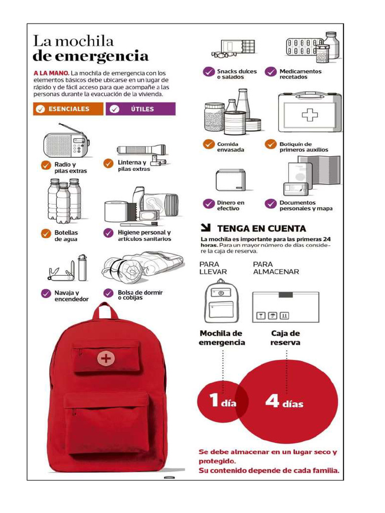 Mochila de Emergencia | PDF