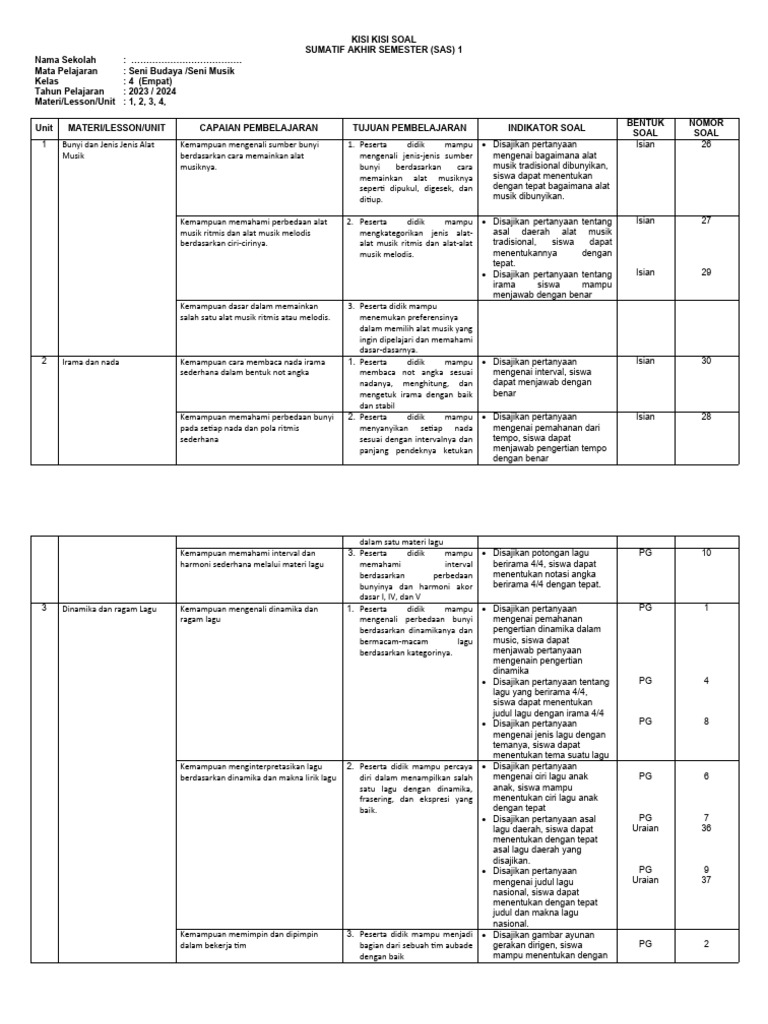 KISI KISI SOAL SAS 1 Seni Budaya Kelas 4 | PDF