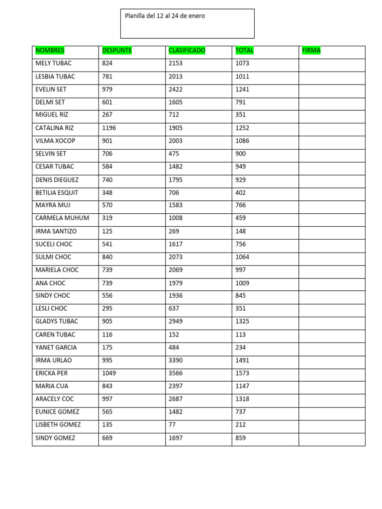 Planilla 14 01 2024 | PDF