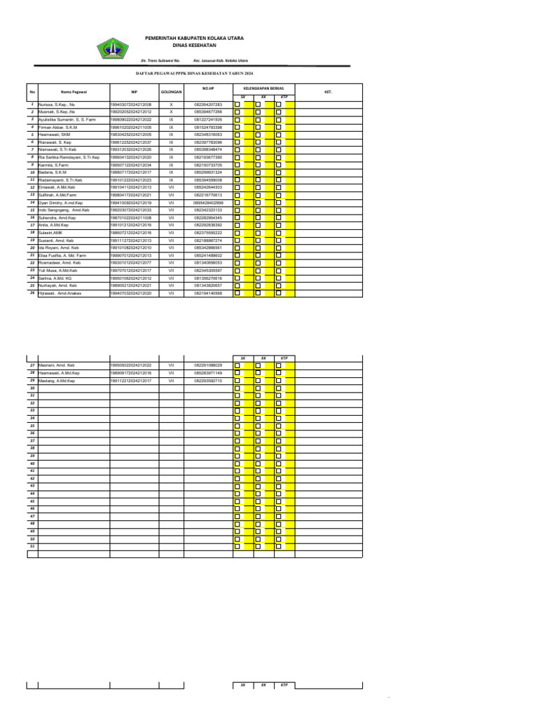Data PPPK Dinkes 2024 Uptd Puskesmas Lapai | PDF