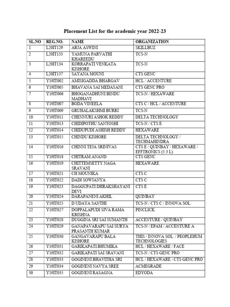 Placement 2022 23 | PDF